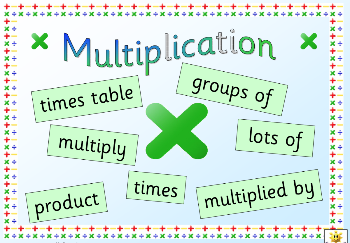 Multiplied By Meaning
